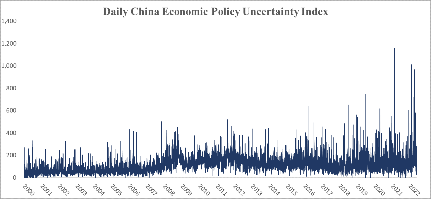 EPU in Mainland China - CBADE